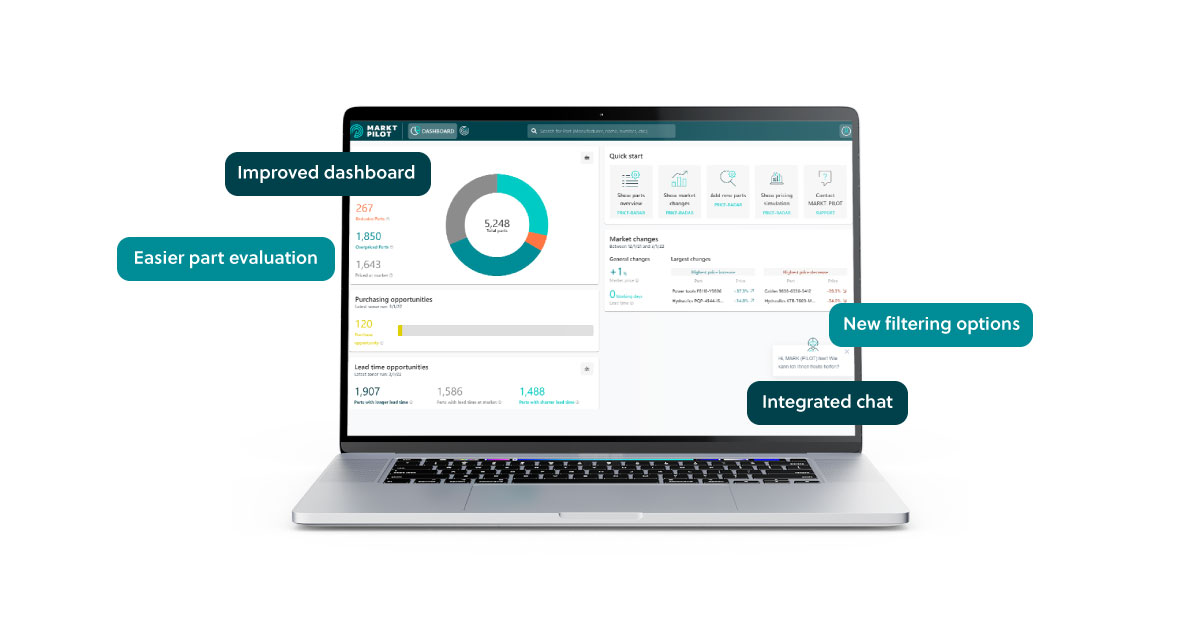 Communicating Price Adjustments