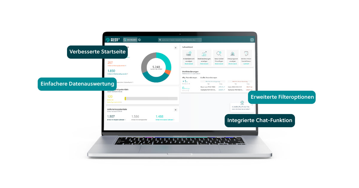 Newsroom und Presse | MARKT-PILOT